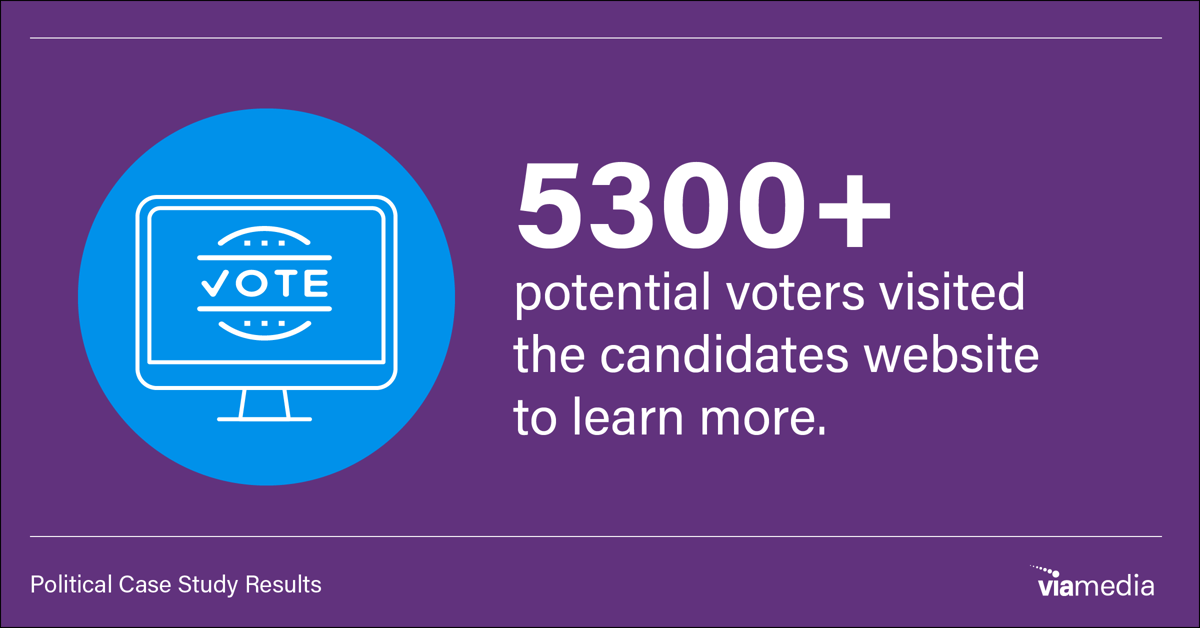 Political Case Study: Local Candidate Beats the Odds With Innovative Ad ...